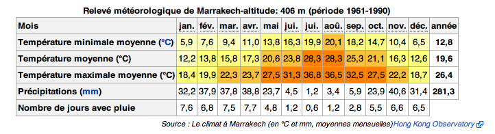 Le Maroc en toute saison