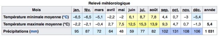 Quand partir à Tromso : les meilleures périodes pour y aller